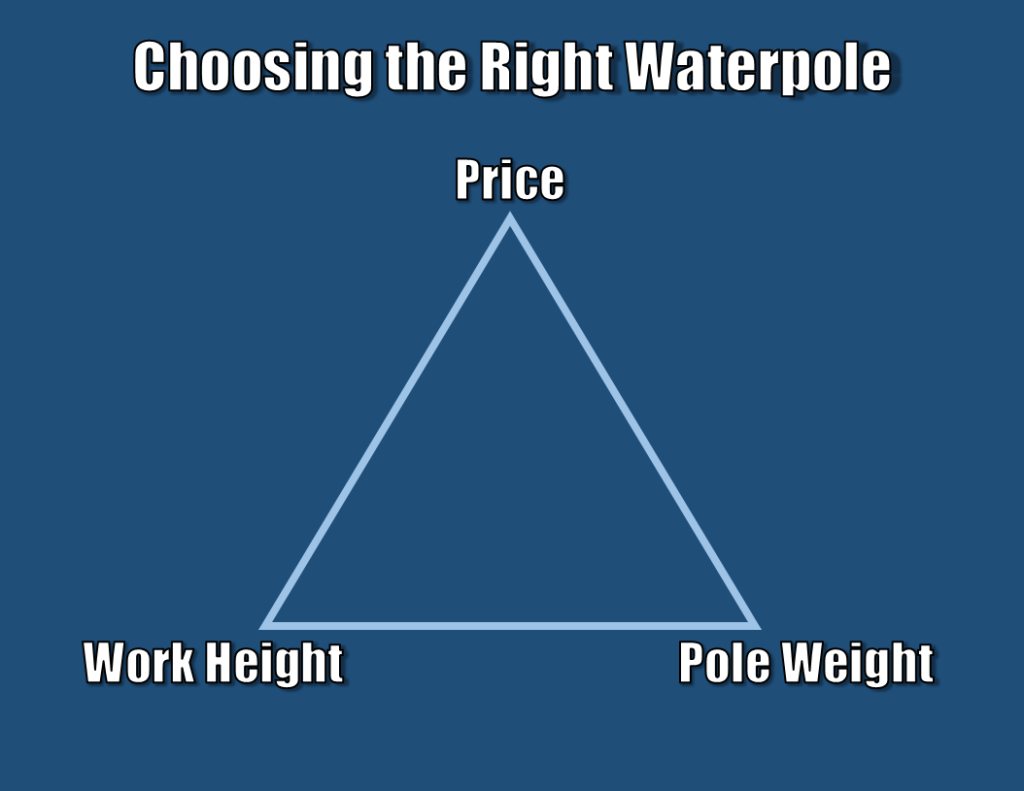 How to Choose a Waterpole - Detroit Sponge